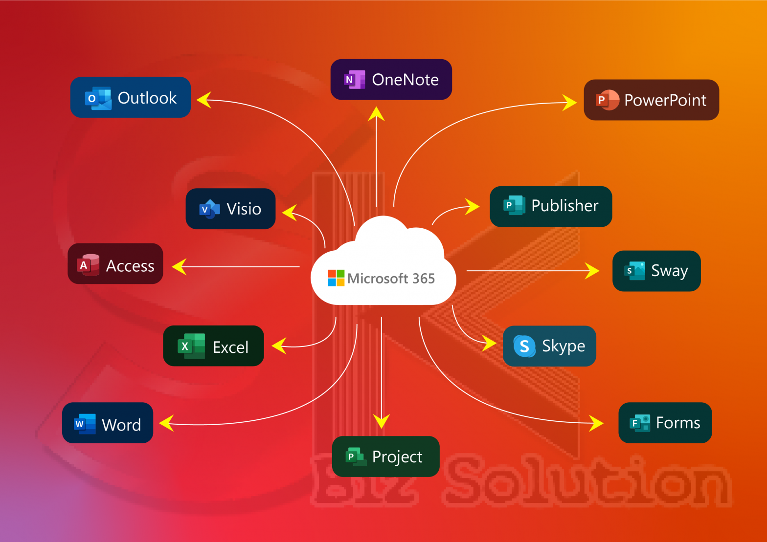 PROGRAM – Sk Biz Solution Technology Sdn Bhd.